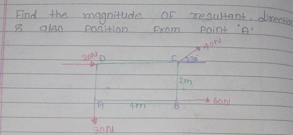 Find the magnitude of resultant, direction 8 also position from point ' A..