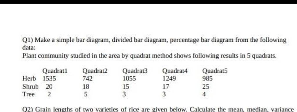 Q1) Make a simple bar diagram, divided bar diagram, percentage bar diagra..