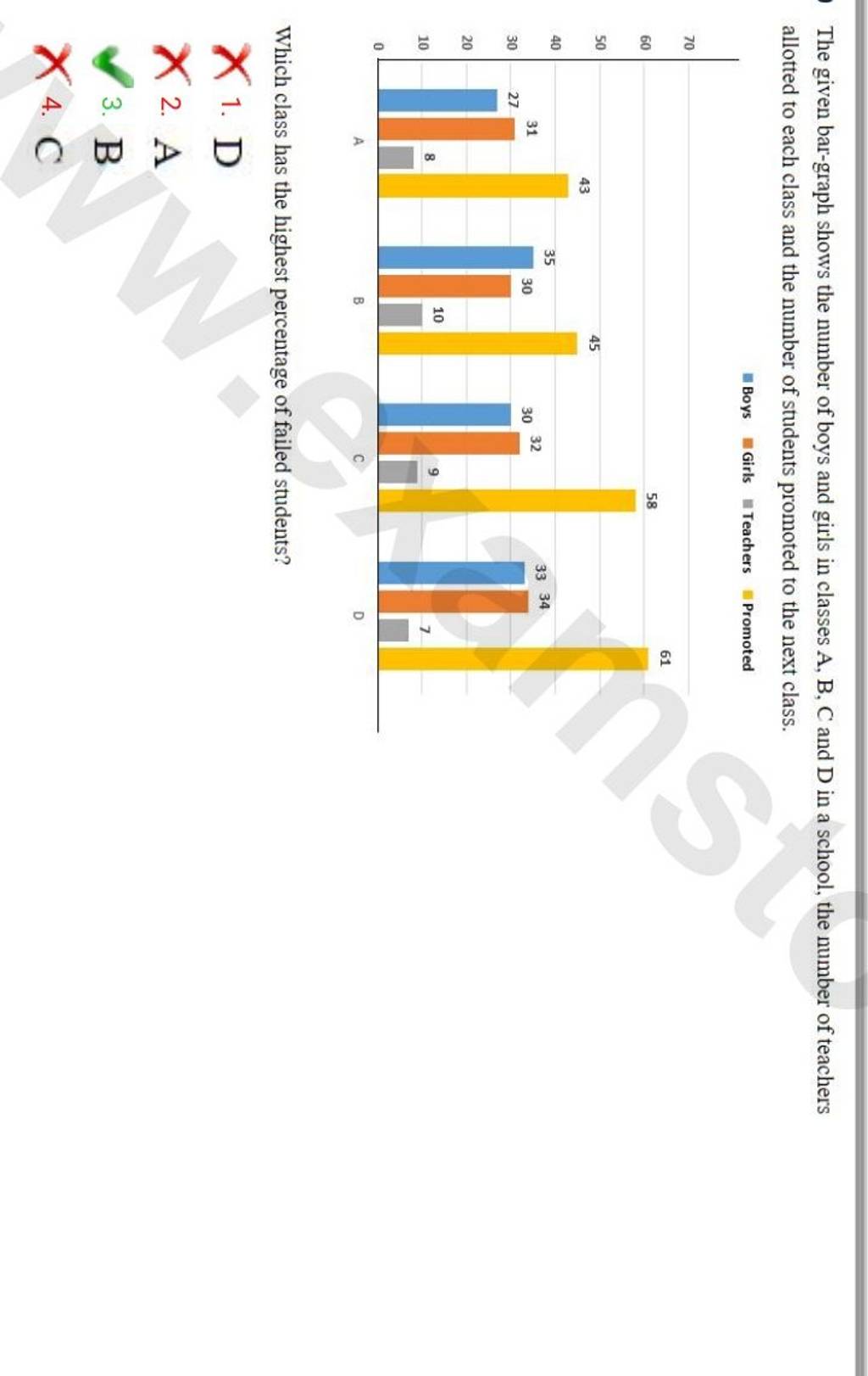 The given bar-graph shows the number of boys and girls in classes A, B, C..