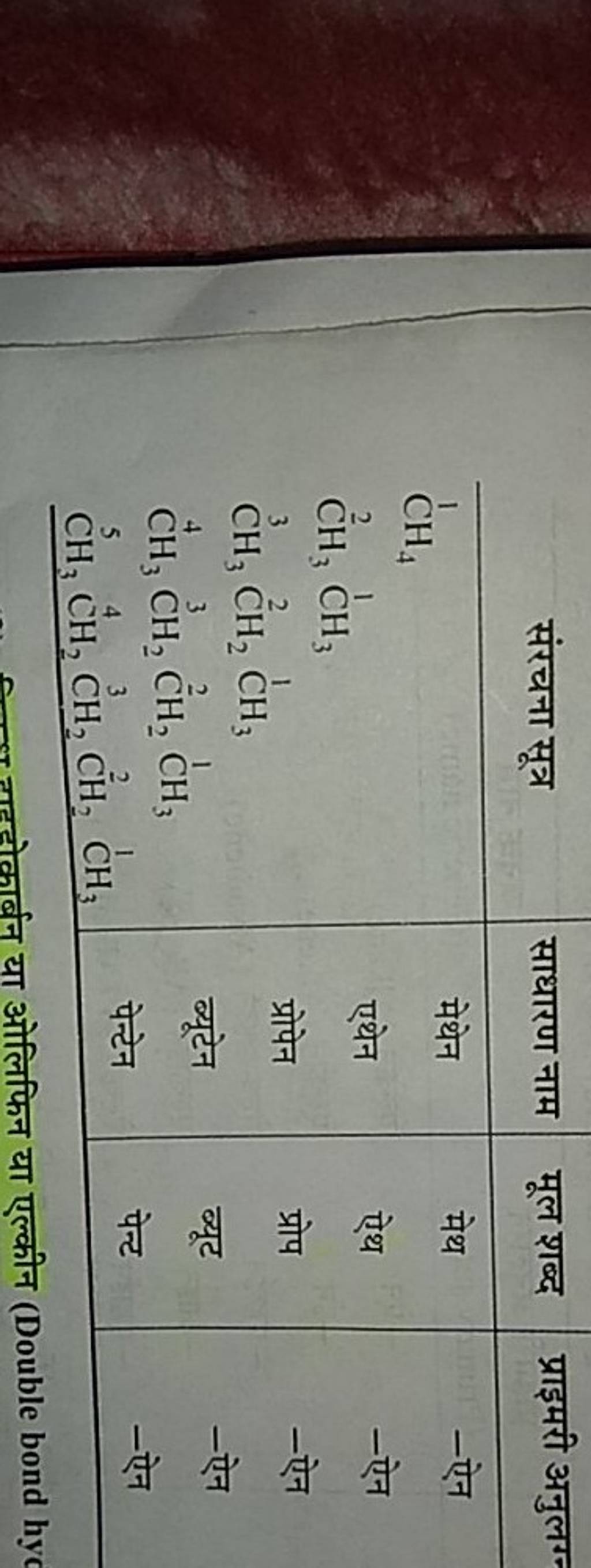 1 CHA संरचना सूत्र 2 CH, CH3 3 2 CH3 CH2 CH3 CH, CH, CH, CH, CH, CH, CH,