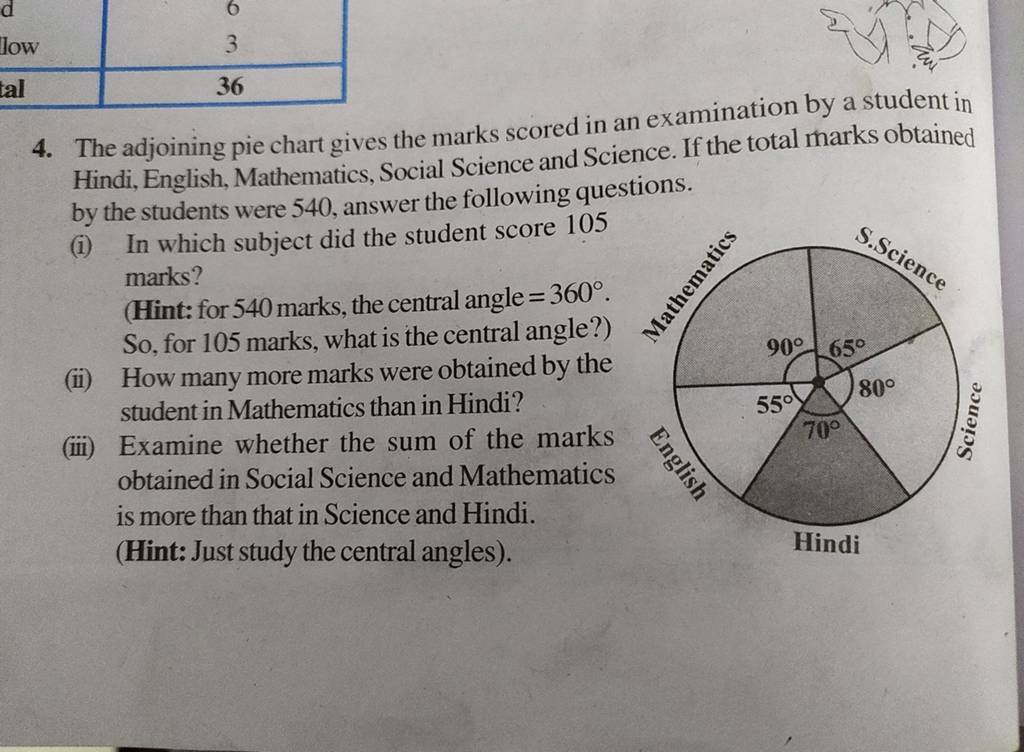 4. The adjoining pie chart gives the marks scored in an examination by a 4. The adjoining pie chart gives the marks scored in an examination by a