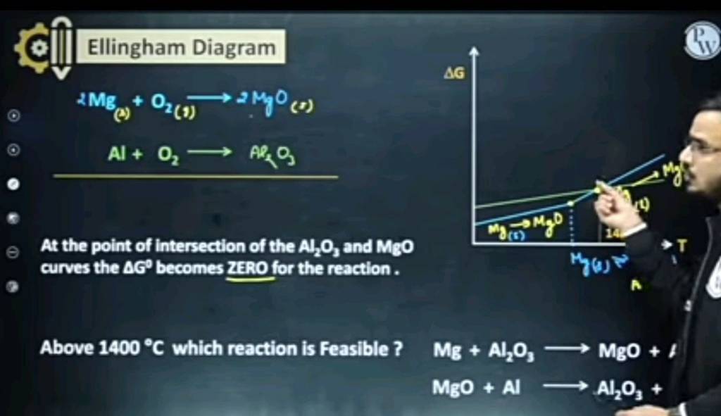Ellingham Diagram 2Mg(1) +O2 ( ) Al+MgO(x) At the point of intersectio..