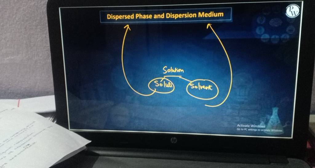 Dispersed Phase and Dispersion Medium Solution Solute Solvent Activate Wi..