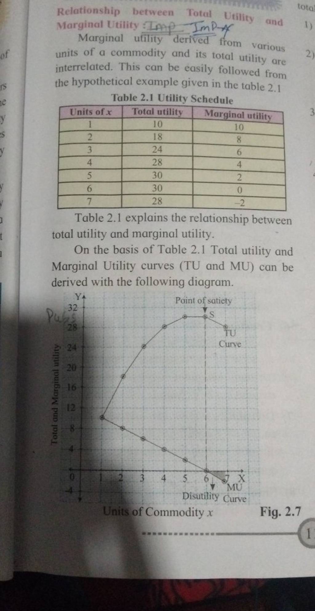 Relationship between Total Utility and Marginal Utility ImPA ImP− A Marg..