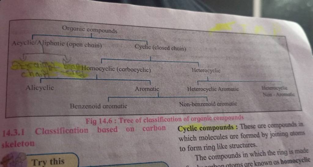 Organic compounds Acyclic/Aliphatic (open chain) Cychic (closed chain) Fi..