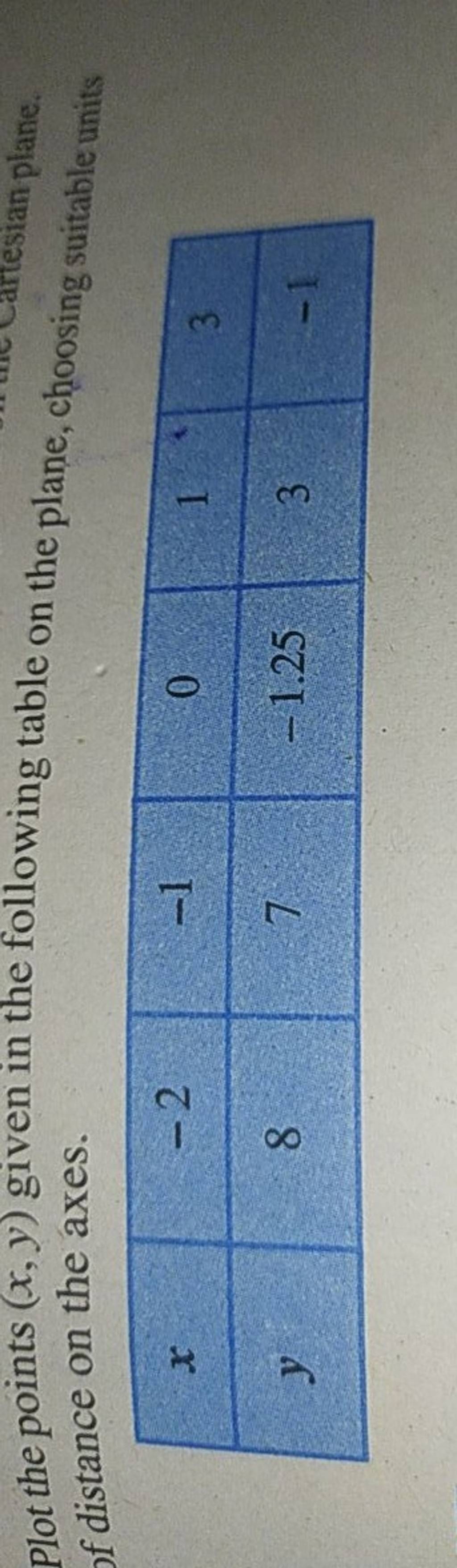 Plot the points (x,y) given in the following table on the plane, choosing..