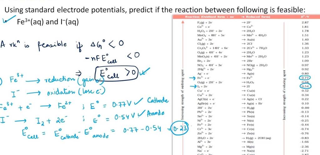 Using standard electrode potentials, predict if the reaction between foll..
