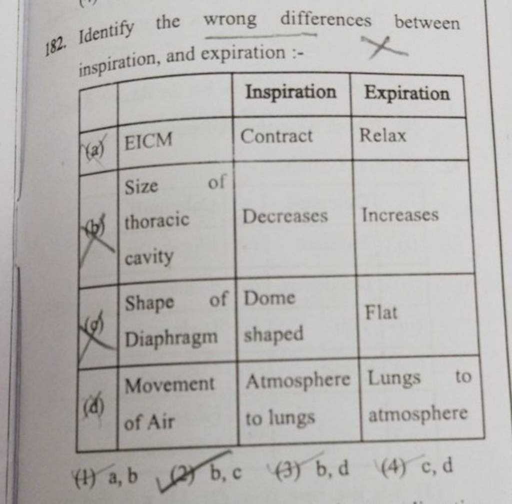 182. Identify the wrong differences between inspiration, and expiration