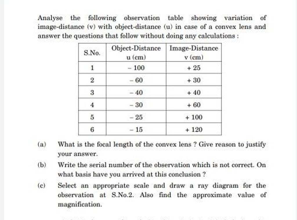 Analyse the following observation table showing variation of image-distan.. Analyse the following observation table showing variation of image-distan..