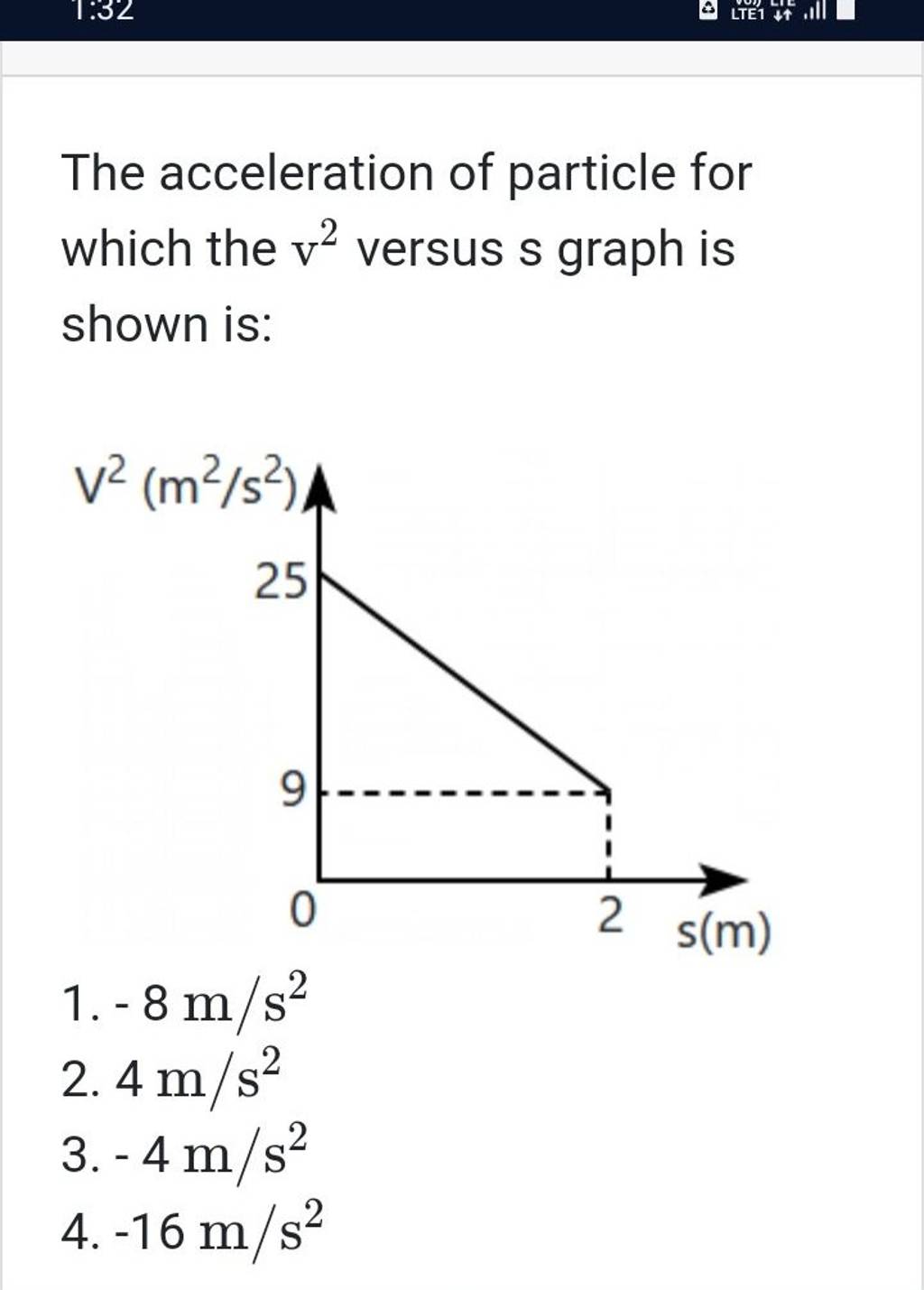 The acceleration of particle for which the v2 versus s graph is shown is:..