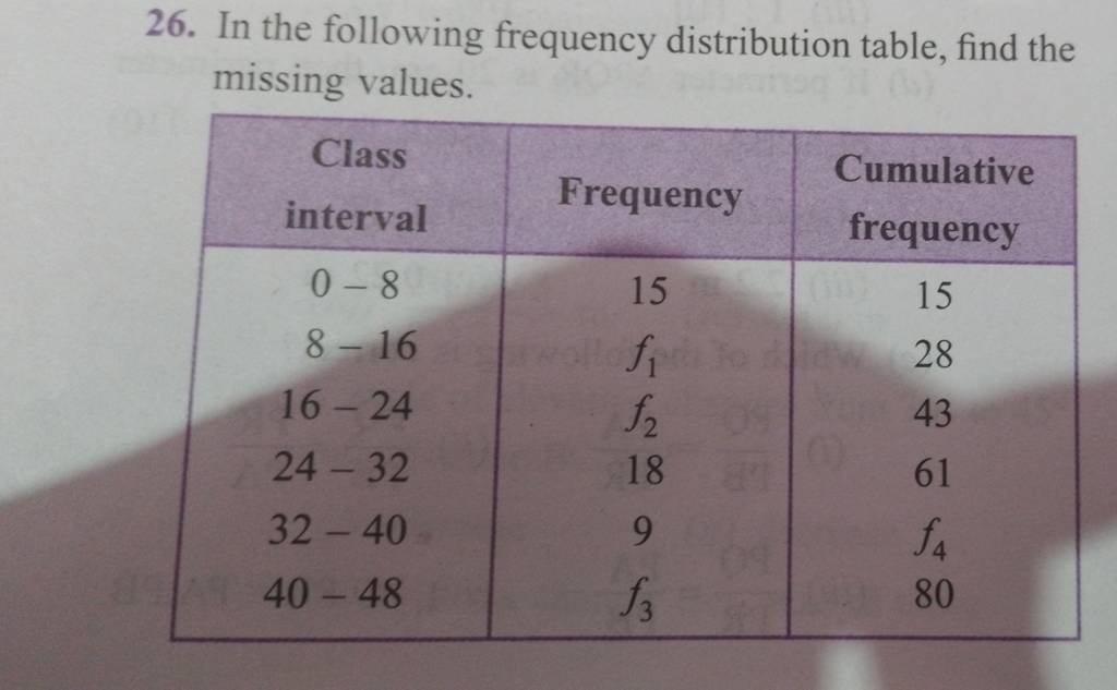 26. In the following frequency distribution table, find the missing value..