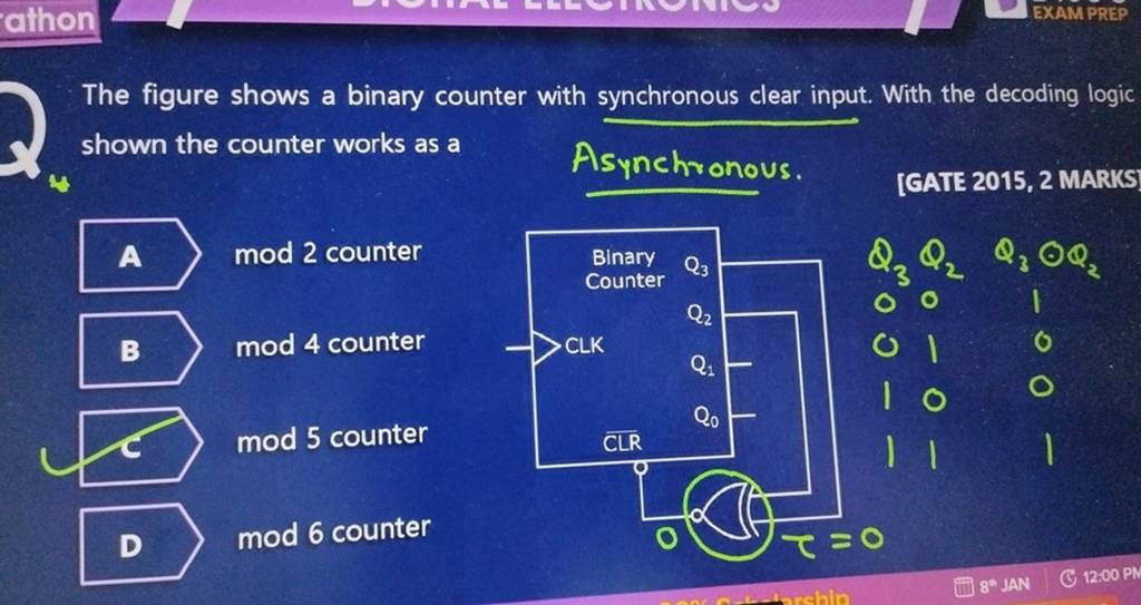 The Figure Shows A Binary Counter With Synchronous Clear Input With The