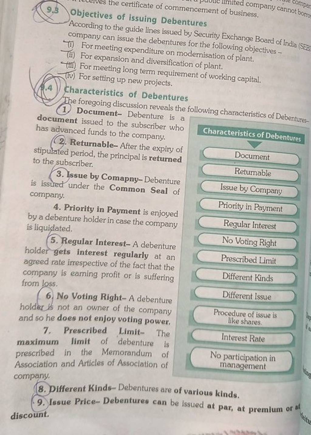 the certificate of commencement of business According to issuing Debentur..