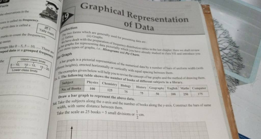 Graphical Representation 19) of Data Graph Draw a bar graph to represent