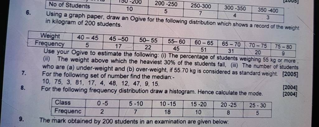 6. Using a graph paper, draw an Ogive for the following distribution whic..