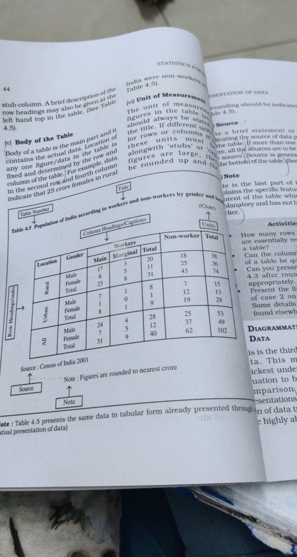 44 stub column. A brief description of the Table 4.5. row headings may a..