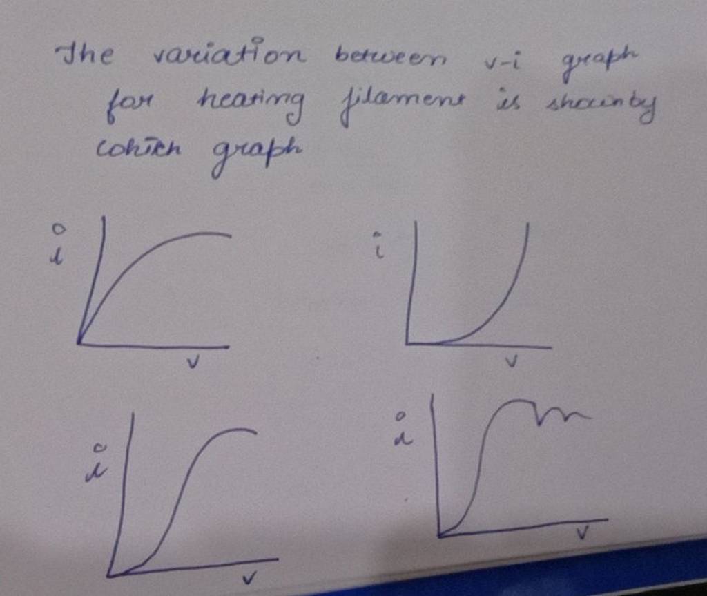 The variation between v−i graph for heating filament is showing cohiten g..