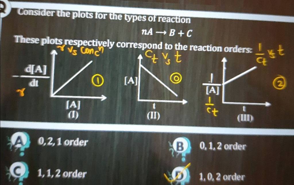 Consider the plots for the types of reaction nA→B+C (I) 0,2,1 order 0,1,2..