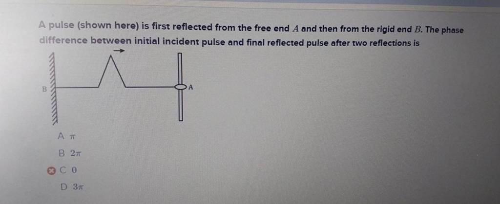 A pulse (shown here) is first reflected from the free end A and then from..