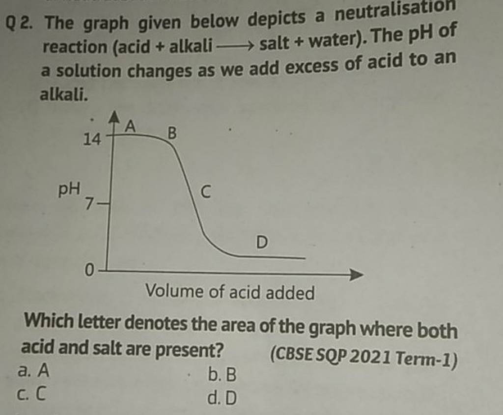 Q2 The Graph Given Below Depicts A Neutralisation Reaction Acid Alkal 