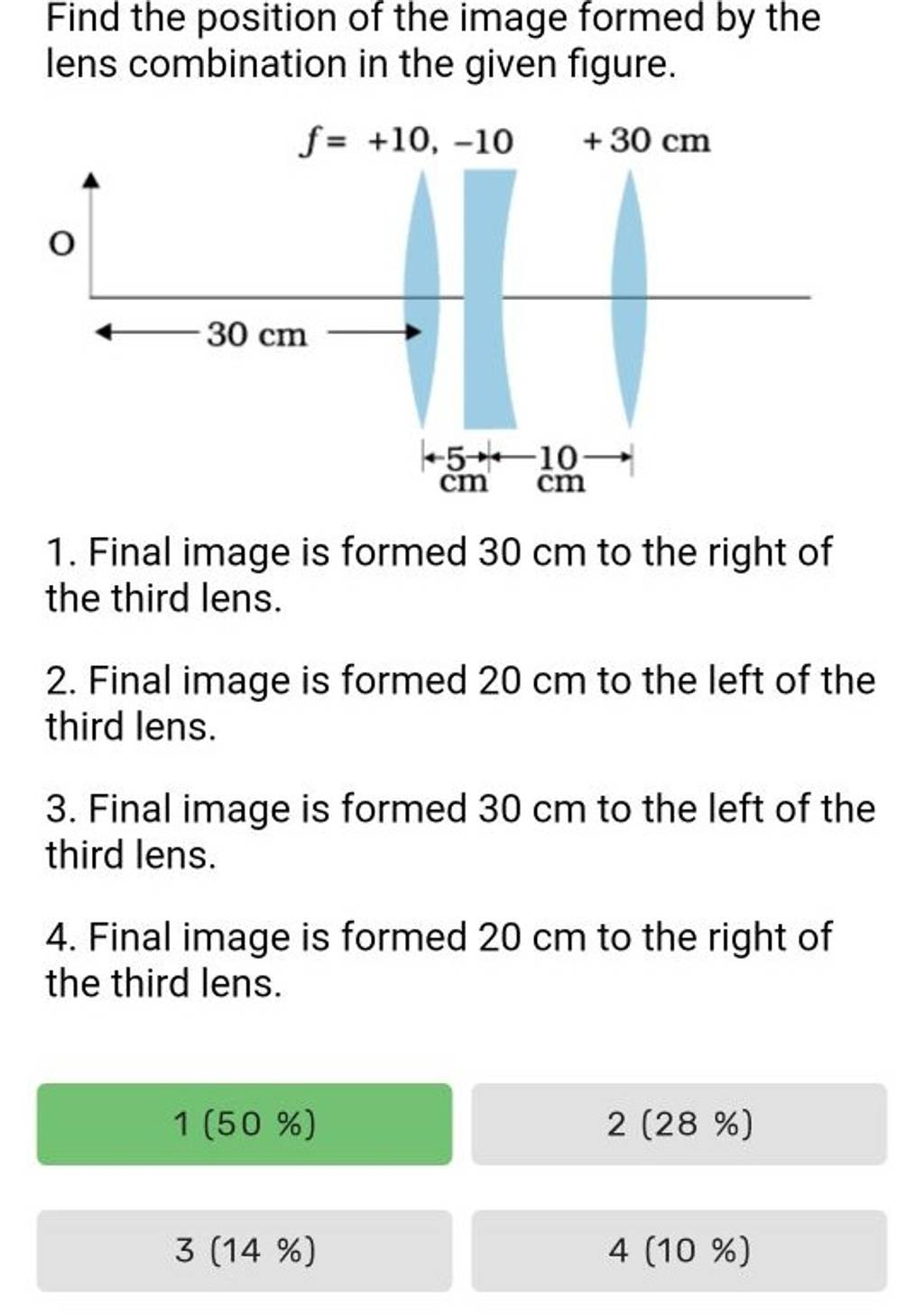 Find the position of the image formed by the lens combination in the give..