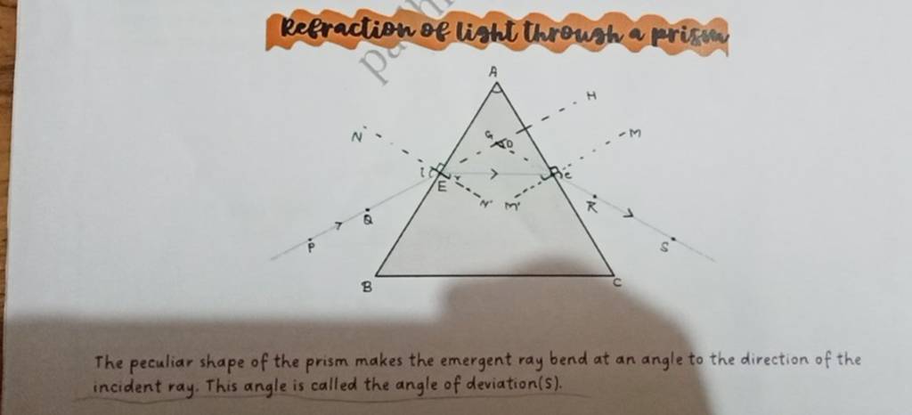 Reeraction of light throwsh The peculiar shape of the prism makes the eme..