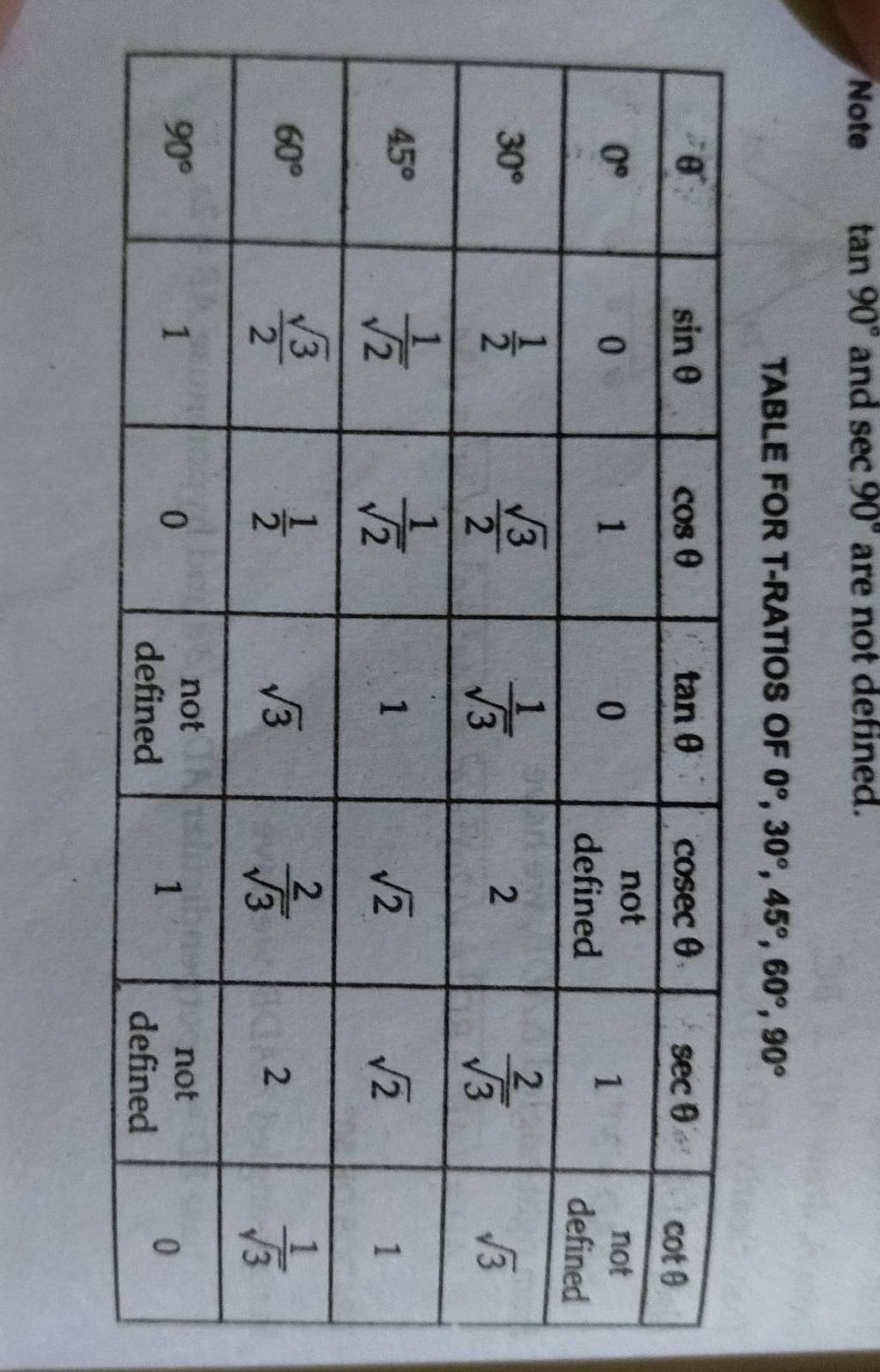 Note tan90∘ and sec90∘ are not defined. TABLE FOR T-RATIOS OF 0∘,30∘,45∘,..
