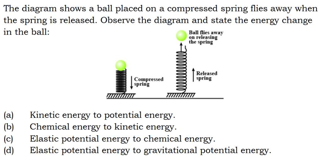 The diagram shows a ball placed on a compressed spring flies away when th..