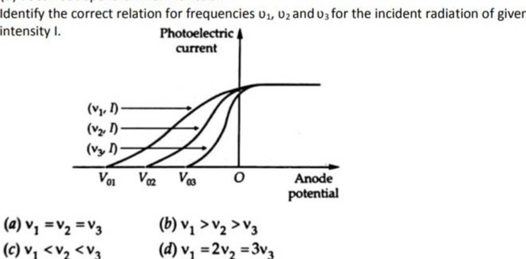 Identify the correct relation for frequencies v1 ,v2 and v3 for the inc..