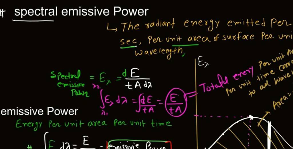 spectral emissive Power → The radiant energy emitted per sec, Per unit ar..