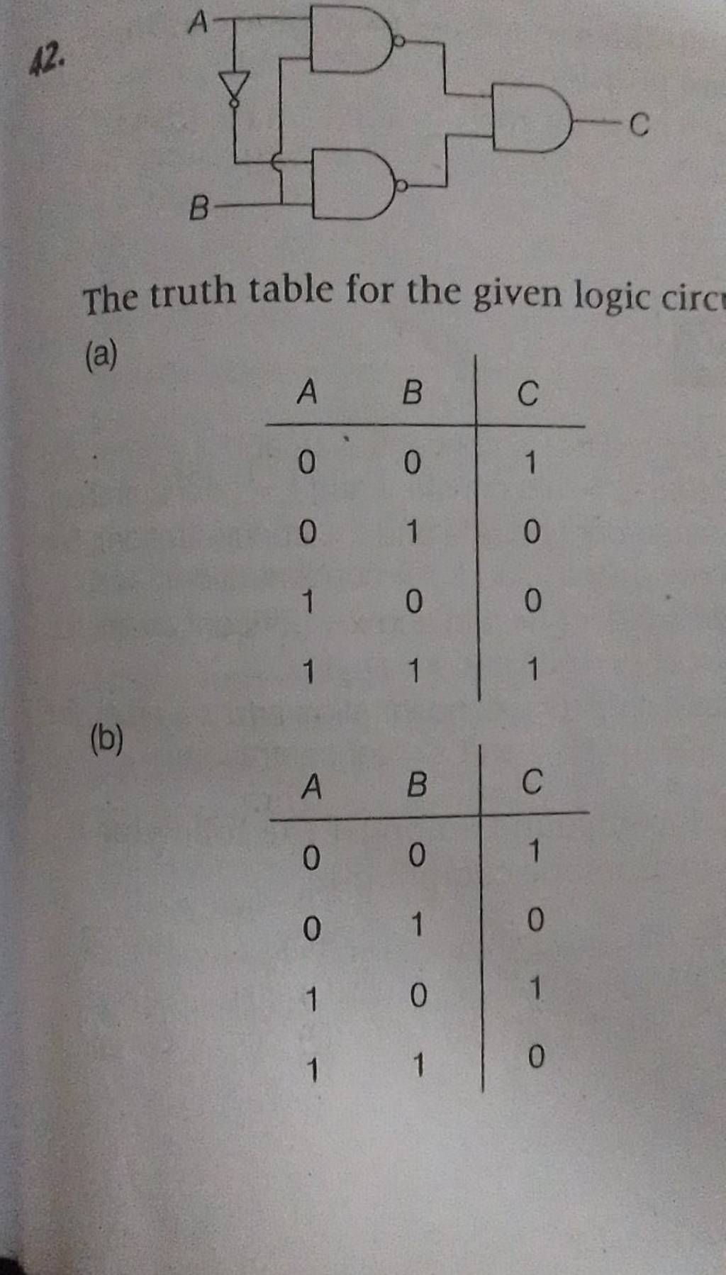 42. The truth table for the given logic circ (a) ABC001010100111 (b) ABC0..
