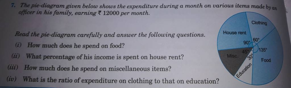 7. The pie-diagram given below shows the expenditure during a month on va..
