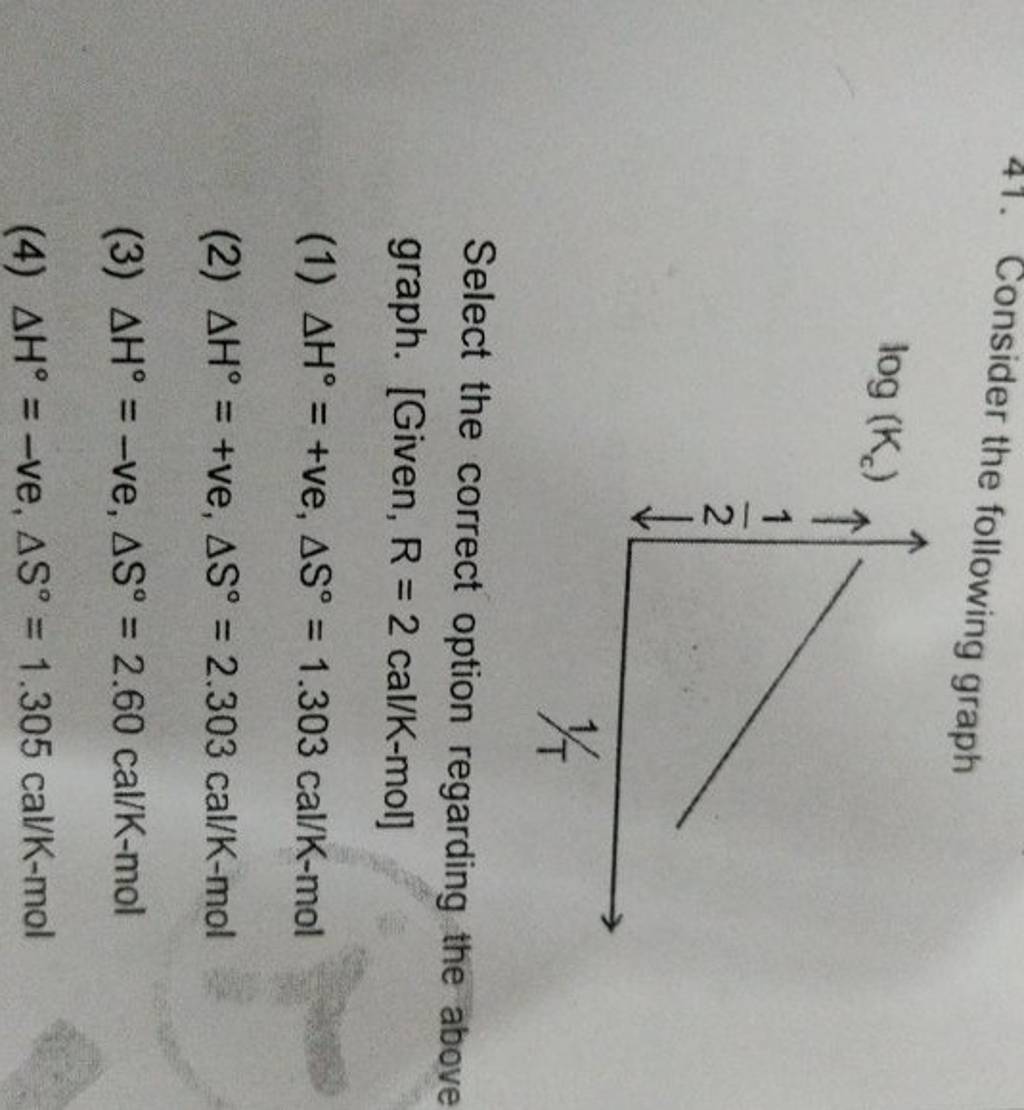 Consider The Following Graph Select The Correct Option Regarding The Abov