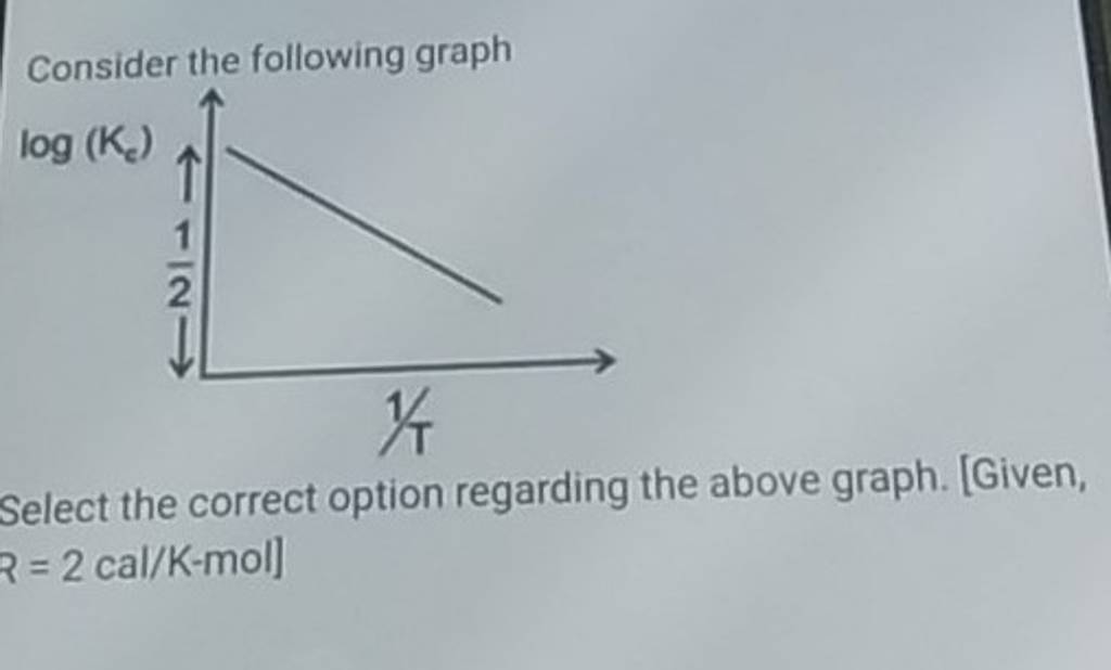 Consider The Following Graph Select The Correct Option Regarding The Abov