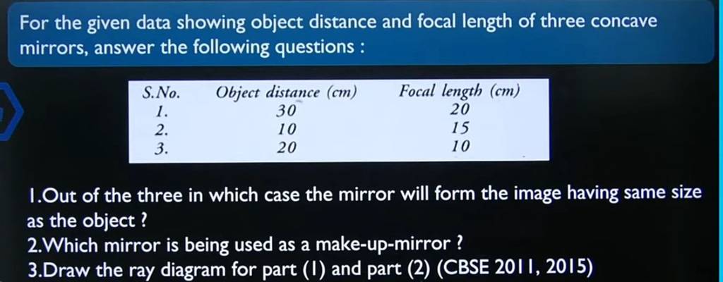 For the given data showing object distance and focal length of three conc..
