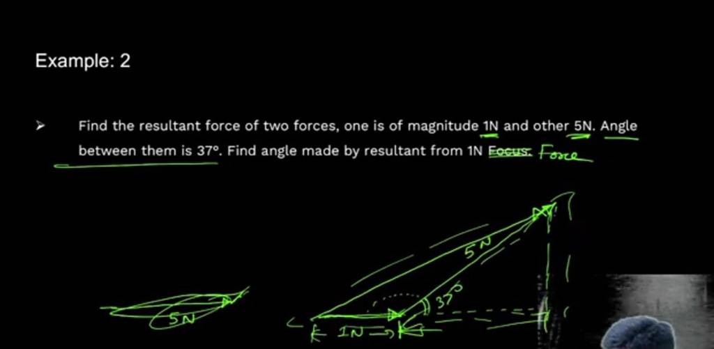 Example: 2 Find the resultant force of two forces, one is of magnitude 1