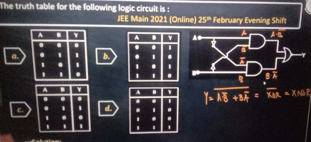 The truth table for the following logic circuit is : JEE Main 2021 (Onlin..
