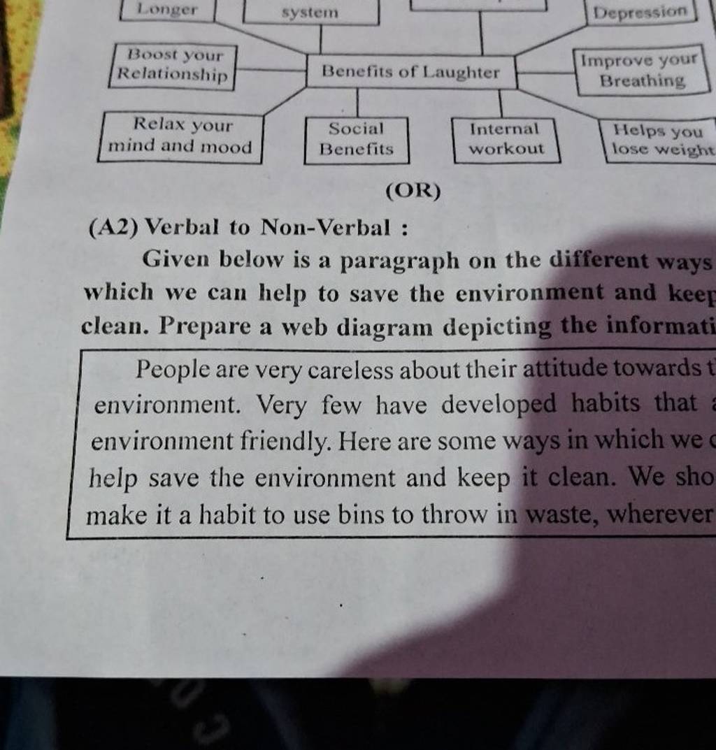(OR) (A2) Verbal to Non-Verbal : Given below is a paragraph on the differ..