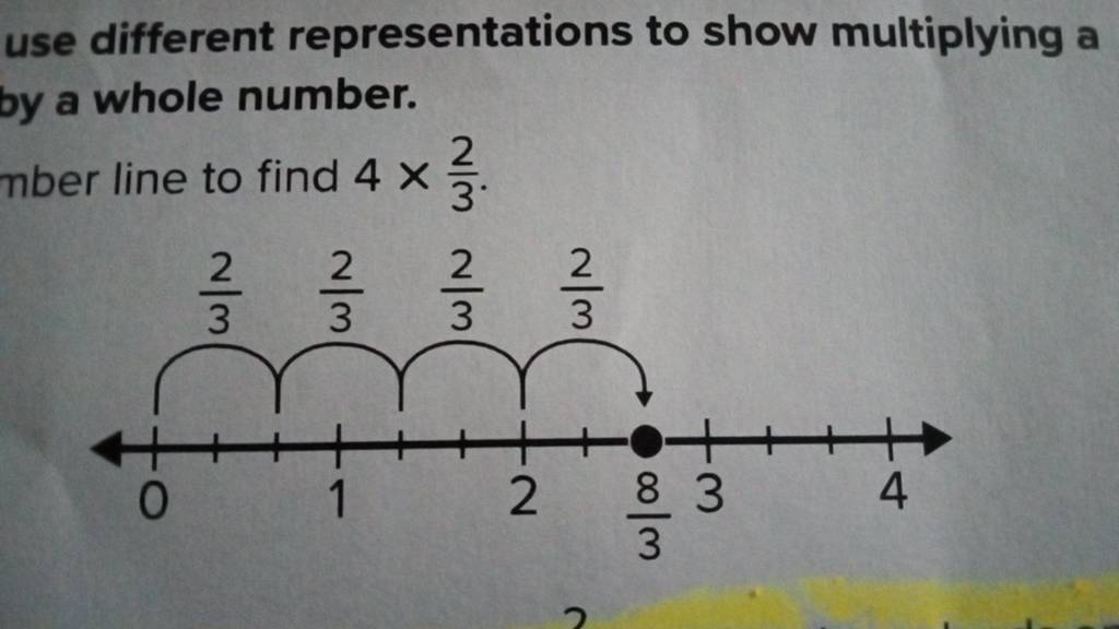 use different representations to show multiplying a by a whole number. mb..