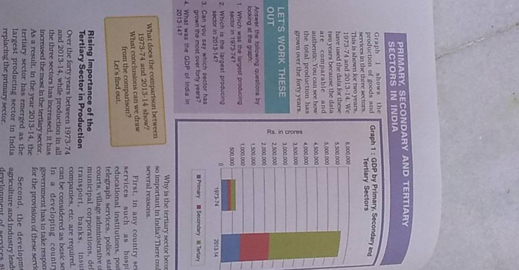 PRIMARY, SECONDARY AND TERTIARY SECTORS IN INDIA Graph 1 shows the produc..