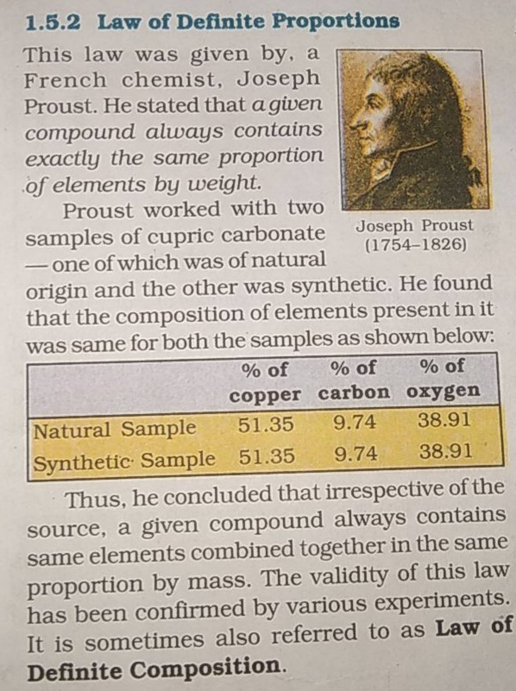 Proust Law Of Definite Proportions