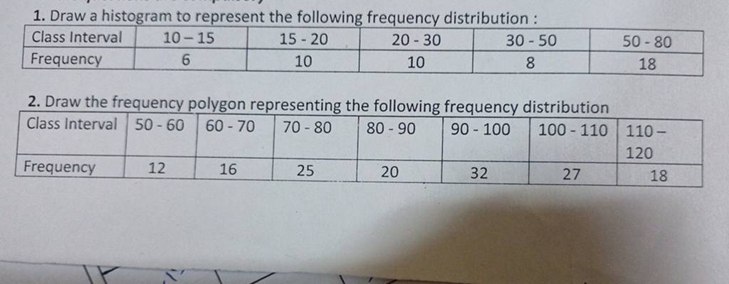 1. Draw a histogram to represent the following frequency distribution : C..