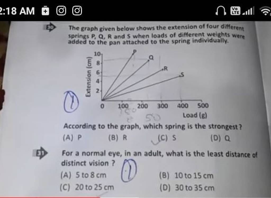 B9. The graph given below shows the extension of four different springs P..