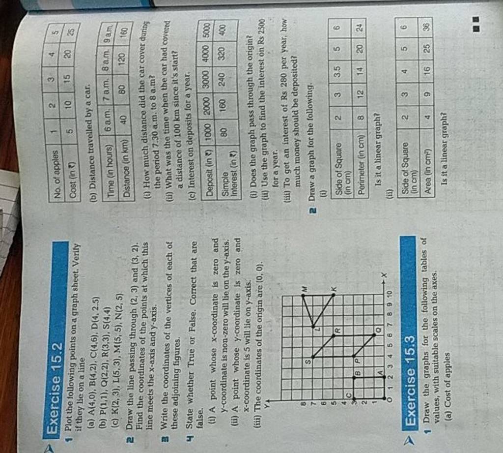 Exercise 15.2 1 Plot the following points on a graph sheet. Verify if the..