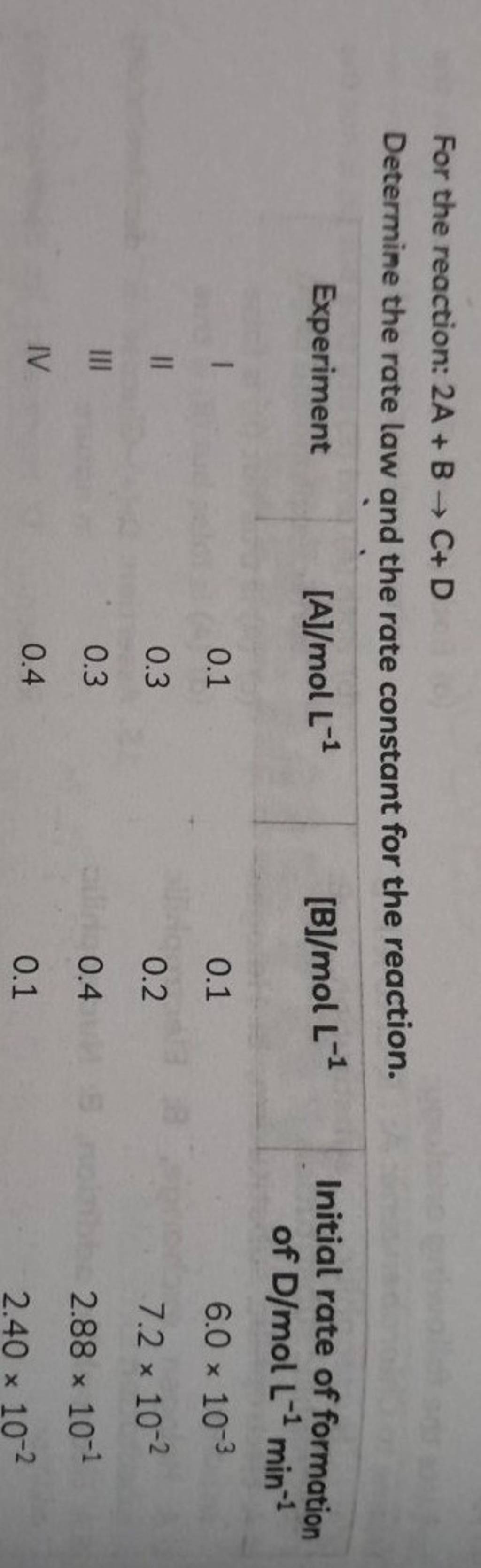 For The Reaction 2a B→c D Determine The Rate Law And The Rate Constant F