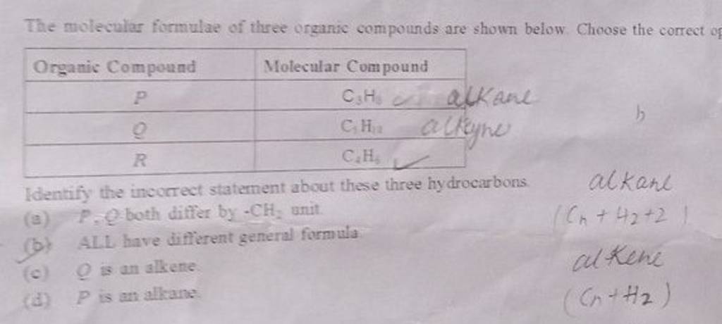 The molecular formulae of three organic compounds are shown below. Choose..