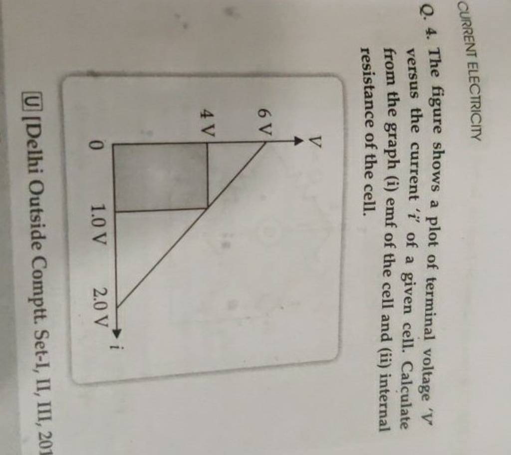 CURRENT ELECTRICITY Q. 4. The figure shows a plot of terminal voltage ' V..