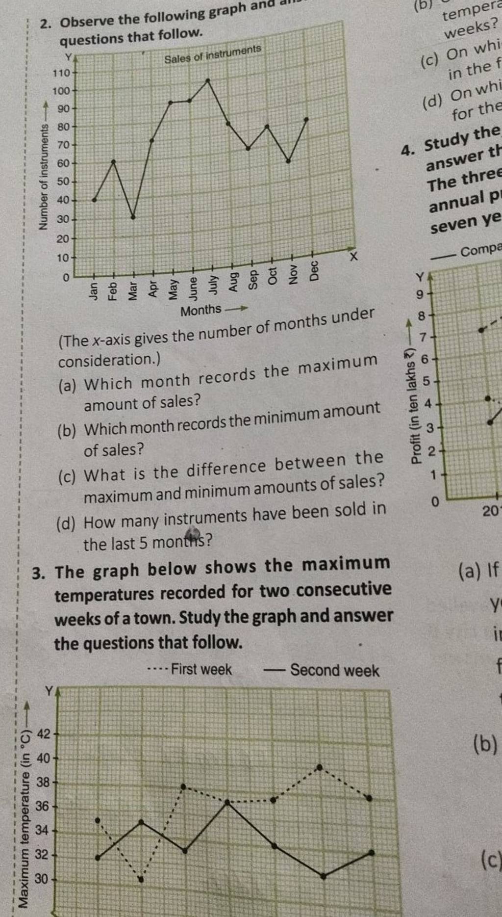 2. Observe the following graph and di questions that follow. (The x-axis
