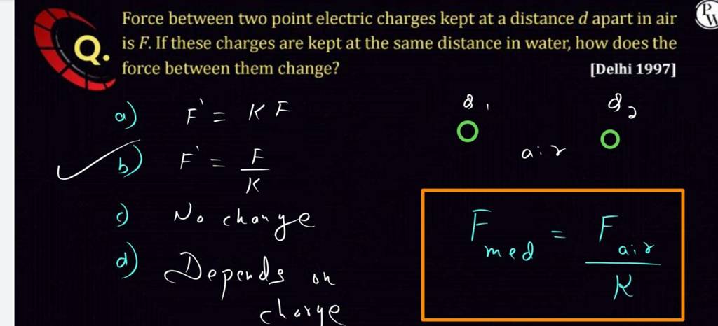 Force between two point electric charges kept at a distance d apart in ai..