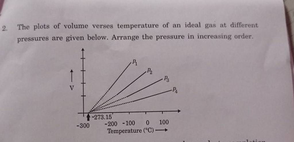 2. The plots of volume verses temperature of an ideal gas at different pr..